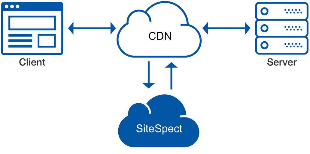 CDN Deployment